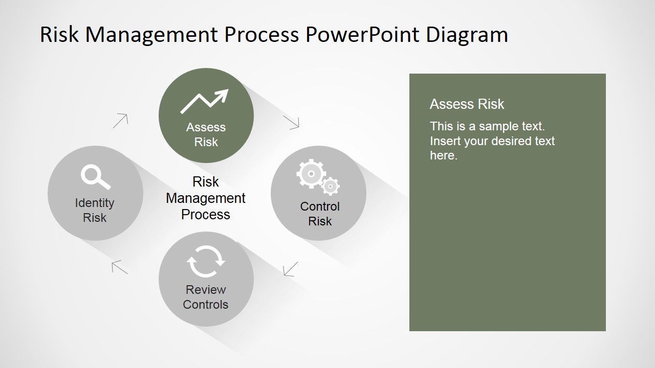 Risk Management Process PowerPoint Diagram - SlideModel