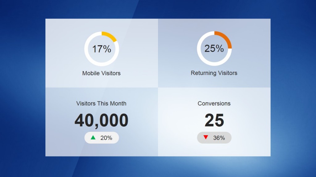 Donut Chart and Absolute Numbers Squares KPI Dashboard - SlideModel