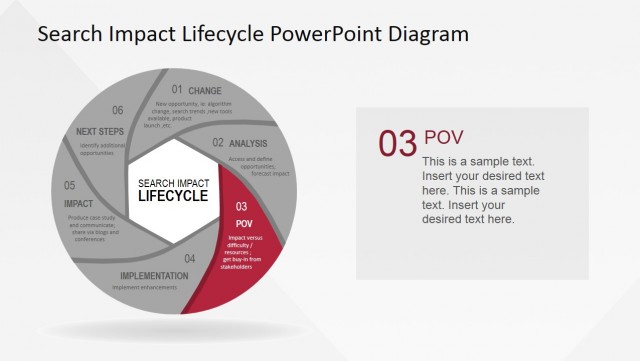 Point Of View Stage for the Search Impact Lifecycle Process - SlideModel