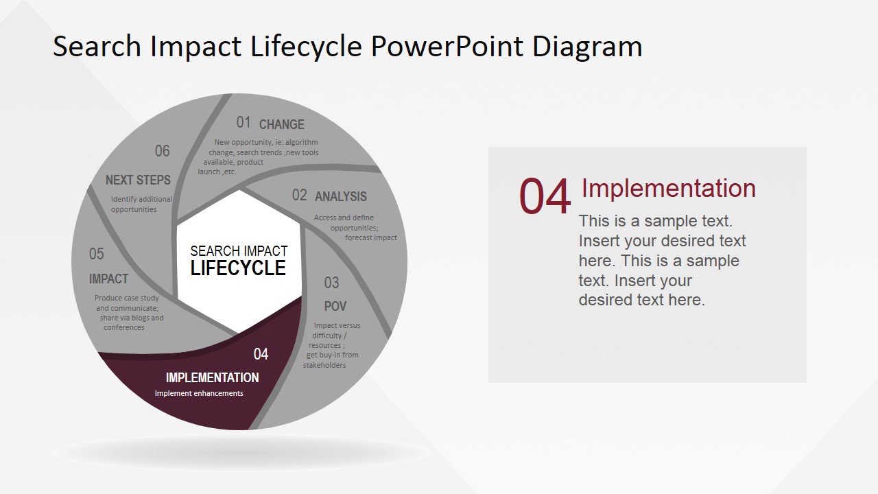 Search Impact Life Cycle PowerPoint Diagram - SlideModel
