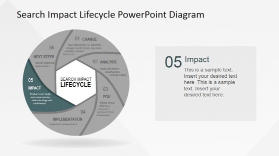 Impact Stage of Search Impact Lifecycle - SlideModel