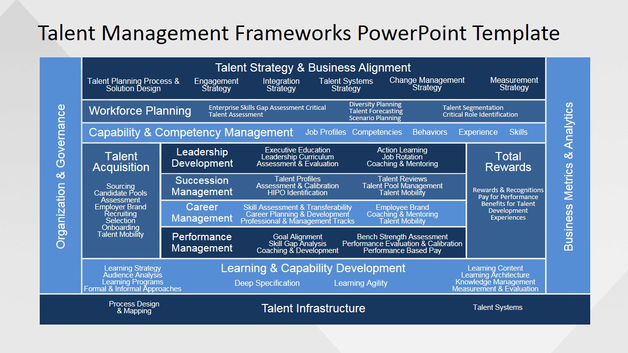Employee Competency PowerPoint Slide SlideModel