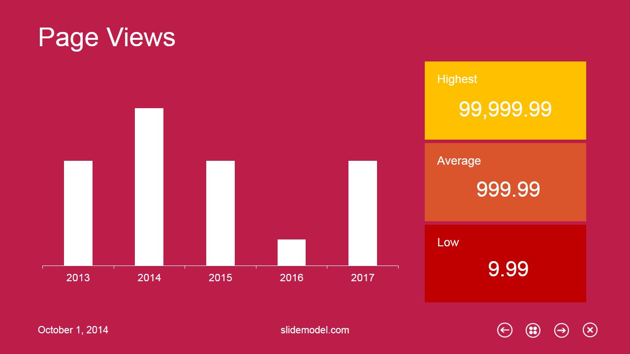 Metro Dashboard PowerPoint Template - SlideModel