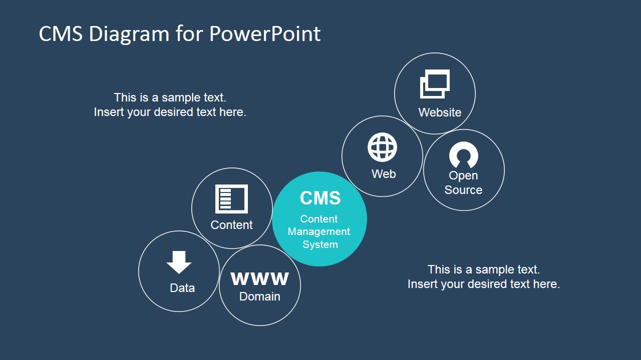 Content Management System Diagram for PowerPoint - SlideModel