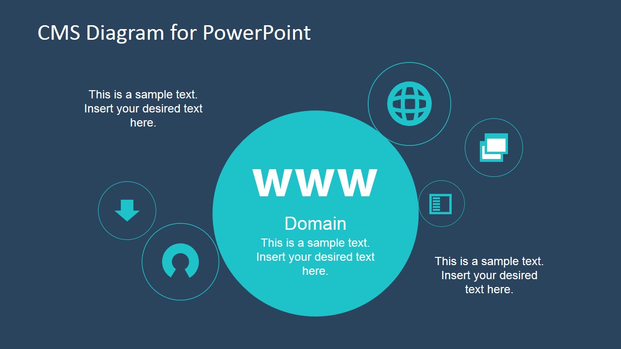 Content Management System Diagram for PowerPoint - SlideModel