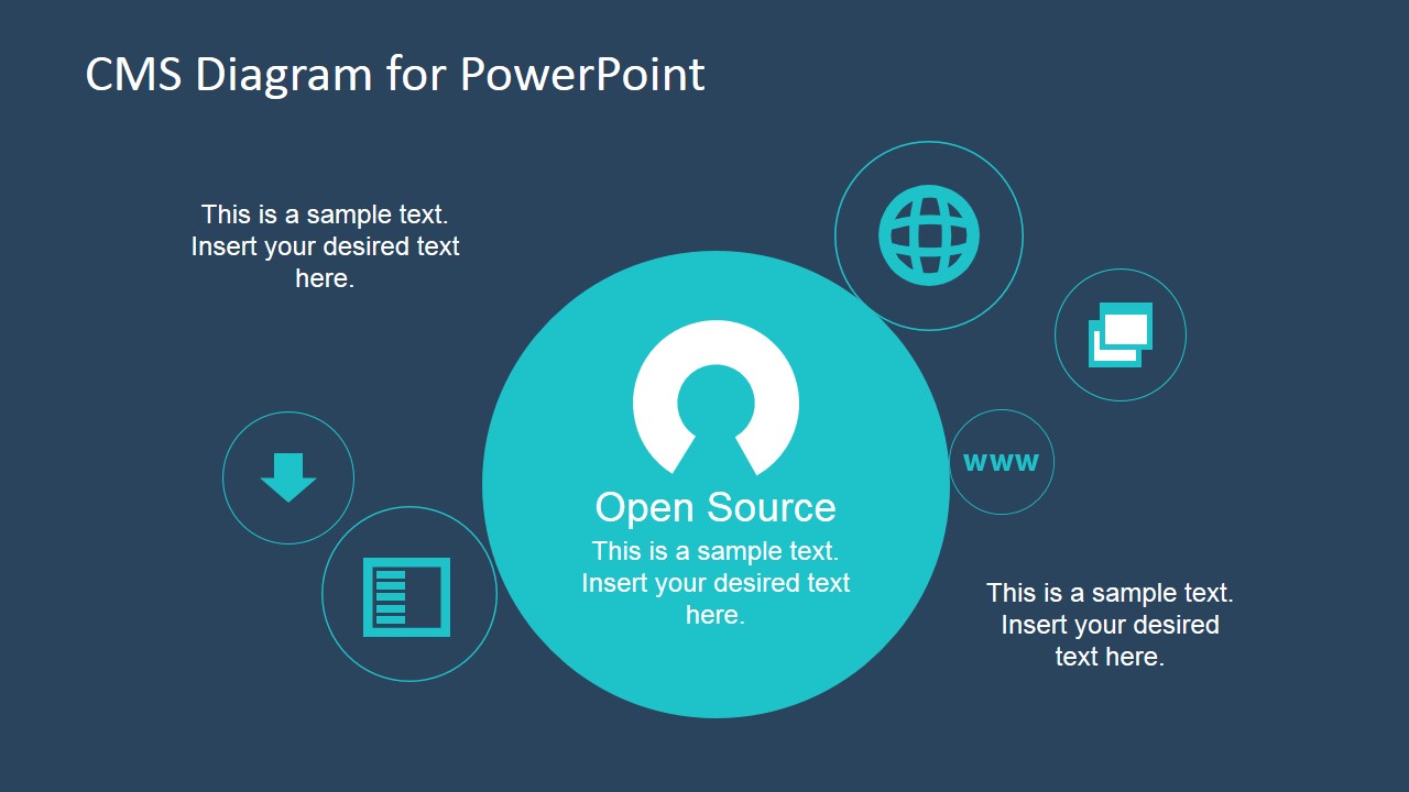 Content Management System Diagram for PowerPoint - SlideModel