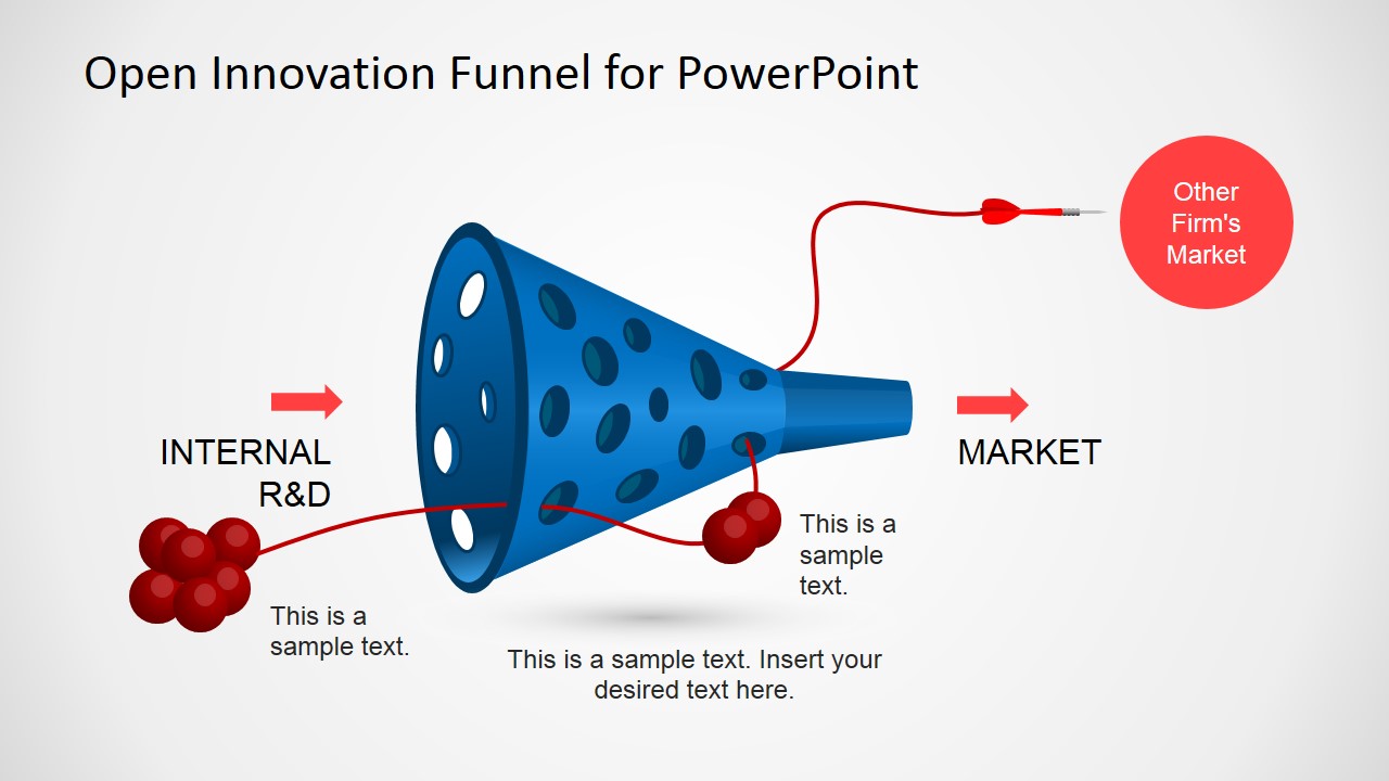 Open Innovation Funnel Template for PowerPoint - SlideModel