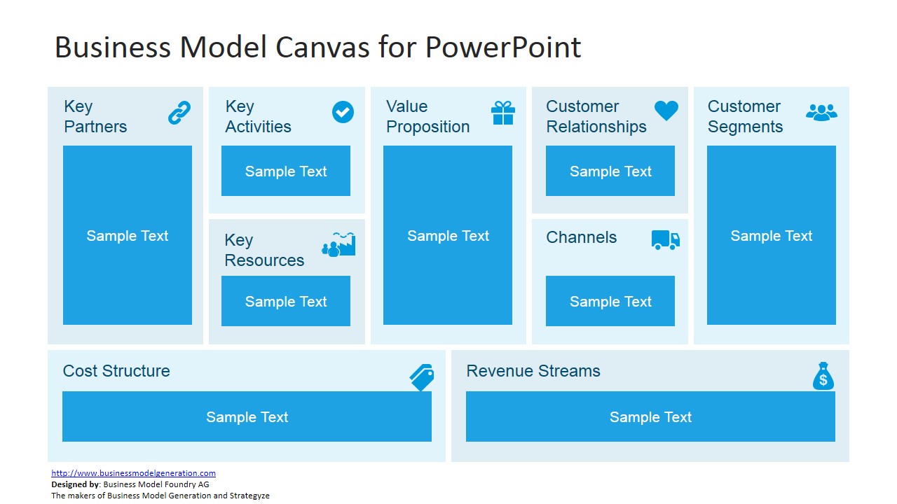 Editable Business Model Canvas PowerPoint Template Foodhandlersfast