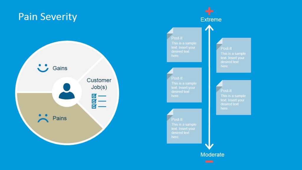 Customer Pains Severity Evaluation Slide - SlideModel