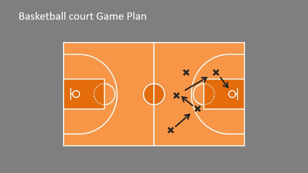 Business Strategy Translated in Basketball - SlideModel
