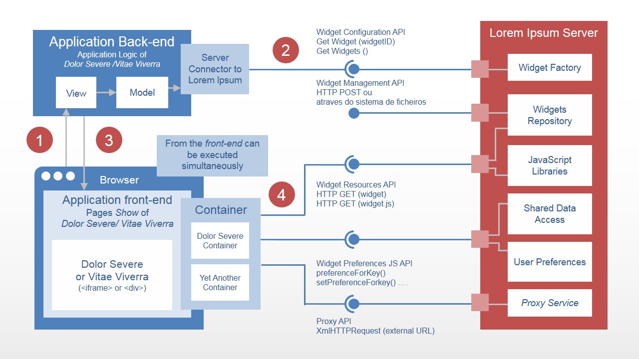 Software Diagrams for PowerPoint - SlideModel