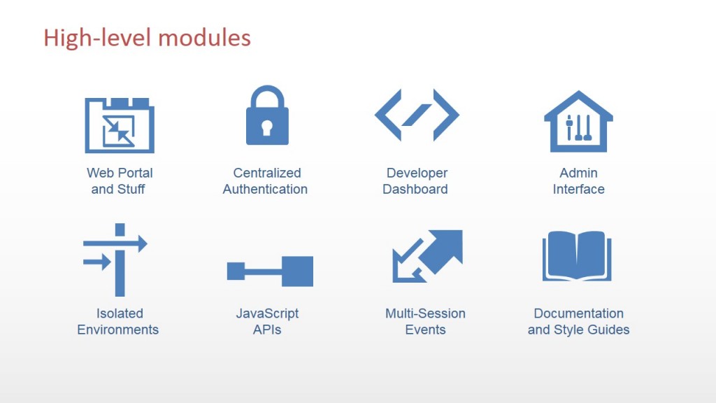 Software Theme PowerPoint Icons - SlideModel