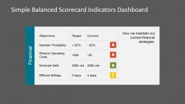Financial Perspective Balanced Scorecard Indicators - SlideModel