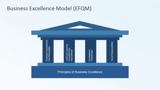 Pillars of Excellence Business Model EFQM - SlideModel