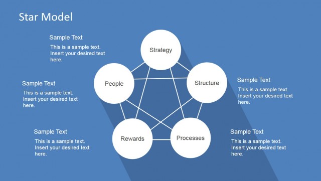 Organizational Design Star Model PowerPoint Template - SlideModel