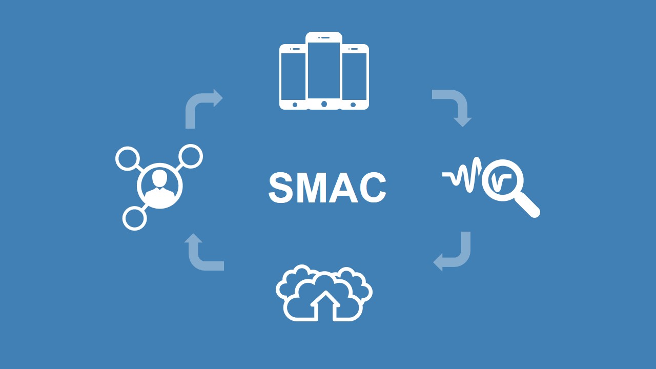 Social Mobile Analytics Cloud PowerPoint Template - SlideModel