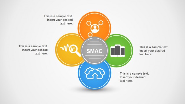 Circular Colorful SMAC Diagram for PowerPoint - SlideModel