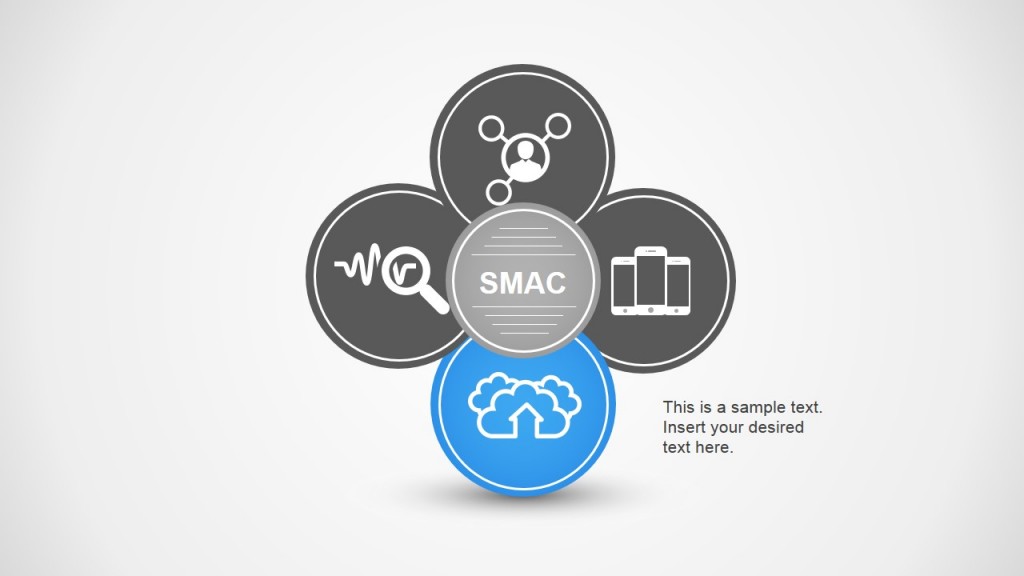 6820-02-smac-diagram-4 - SlideModel