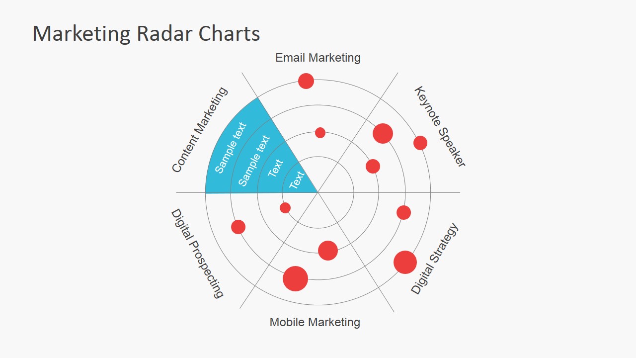 Marketing Radar Charts for PowerPoint - SlideModel