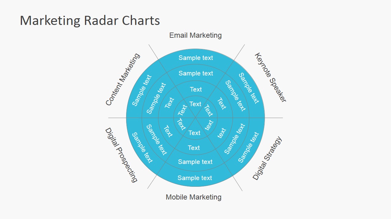 Marketing Radar Charts for PowerPoint - SlideModel