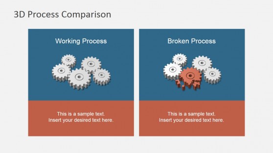 3D Process Comparison (Working vs. Broken) - SlideModel