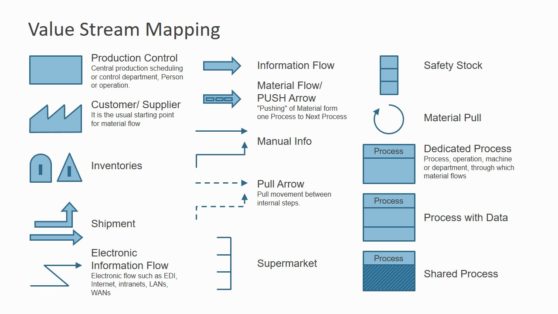 PPT Value Stream Mapping Symbols 1 - SlideModel