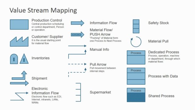PPT Value Stream Mapping Symbols 1 - SlideModel PPT Value Stream Mapping Symbols 1 - SlideModel