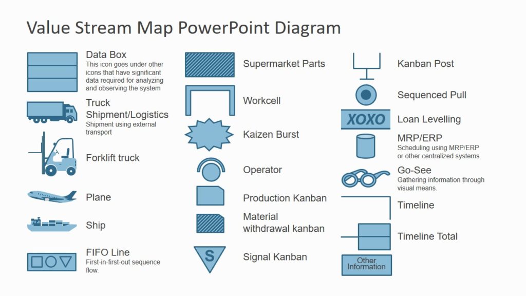 PPT Value Stream Mapping Symbols 1 - SlideModel