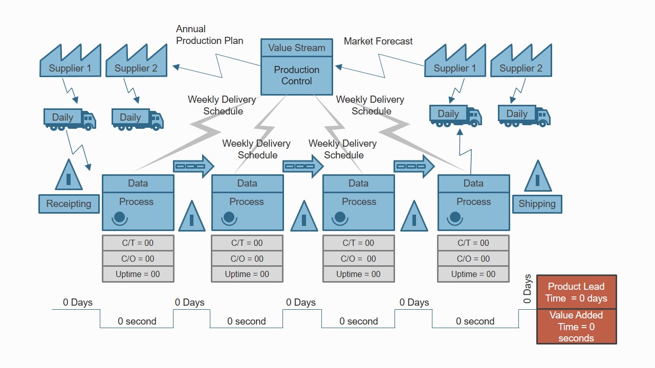 Value Stream Map PowerPoint Diagram - SlideModel Value Stream Map PowerPoint Diagram - SlideModel