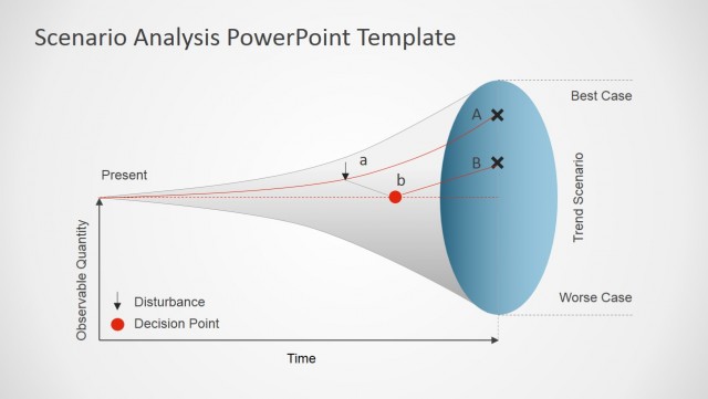 Funnel Presentation of Scenario Analysis - SlideModel