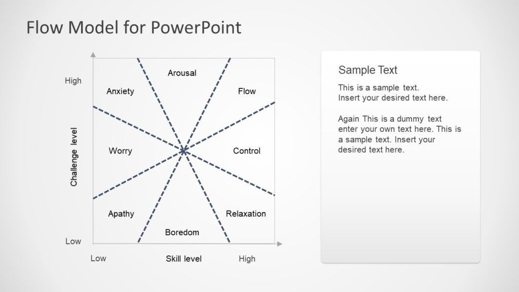 Mihaly Csikszentmihalyi Flow Model PowerPoint - SlideModel