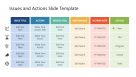 Issue and Action Editable PowerPoint Matrix Diagram - SlideModel