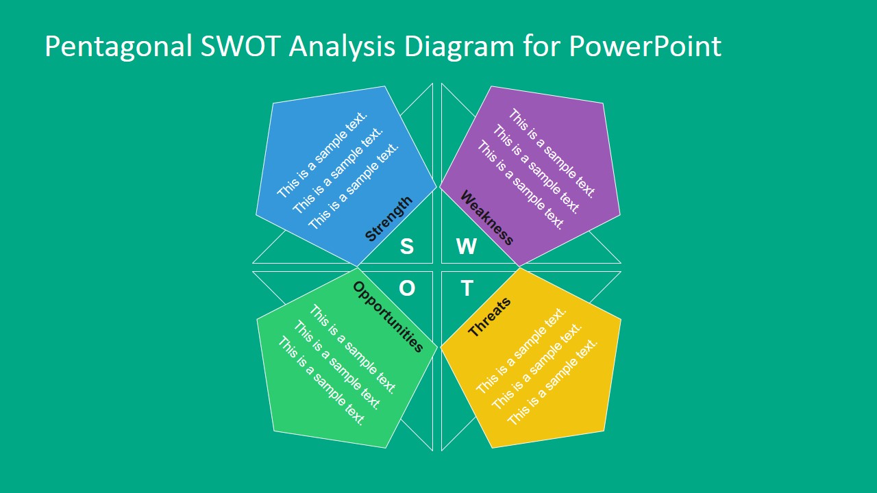 Pentagonal SWOT Analysis Diagram for PowerPoint - SlideModel