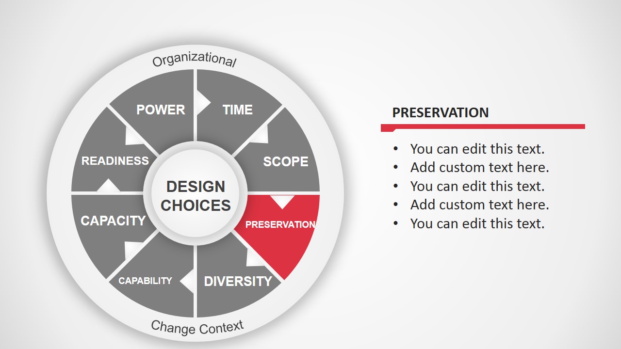 The Change Kaleidoscope PowerPoint Diagram - SlideModel