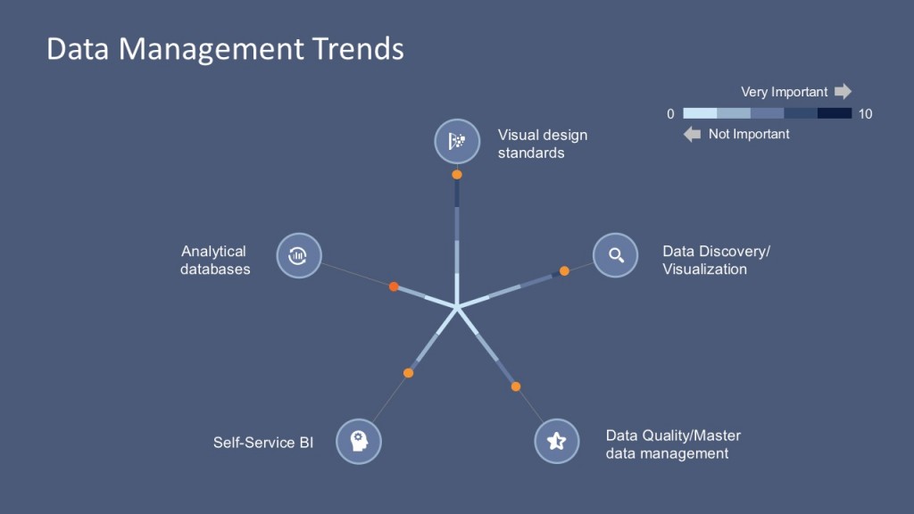 Data Management Database PowerPoint Template - SlideModel