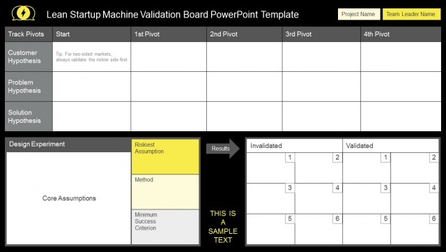 Business Startup Validation Board PowerPoint Templates - SlideModel