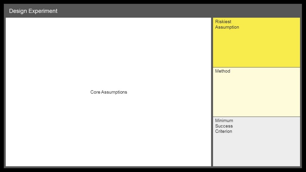 Project Risk Assumption Validation Sheet For PowerPoint - SlideModel