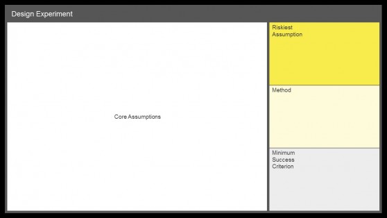 Project Risk Assumption Validation Sheet For PowerPoint - SlideModel