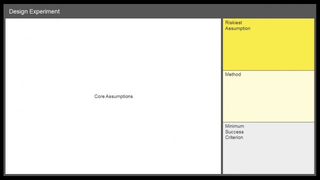 Project Risk Assumption Validation Sheet For PowerPoint - SlideModel