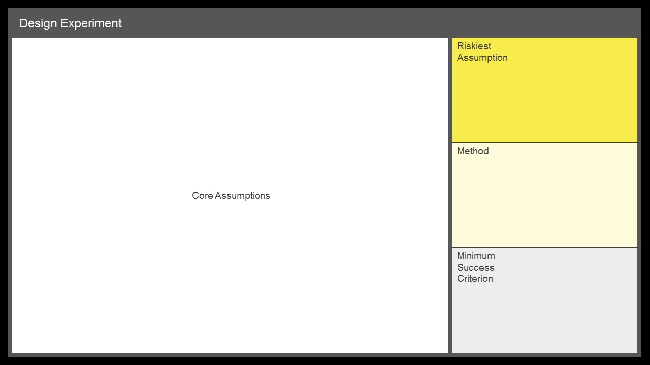 Lean Startup Machine Validation Board PowerPoint Templates