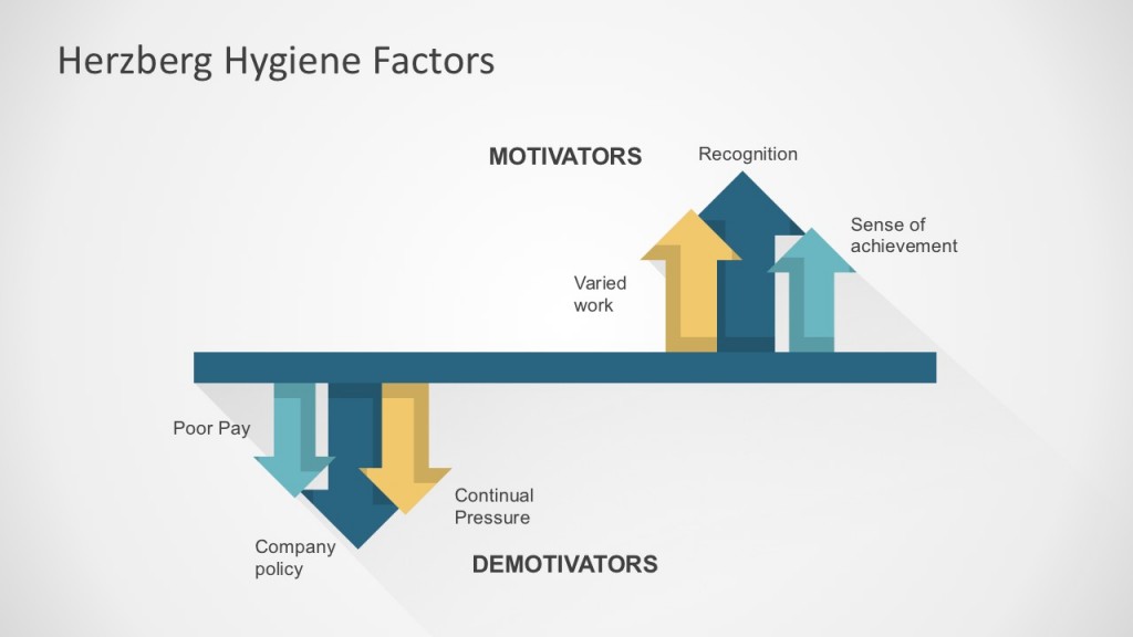 Two Way Factor Arrows Diagrams PowerPoint - SlideModel