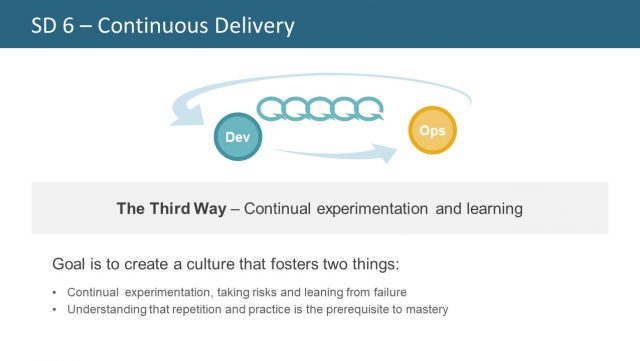 The Third Way Exploring Template - SlideModel