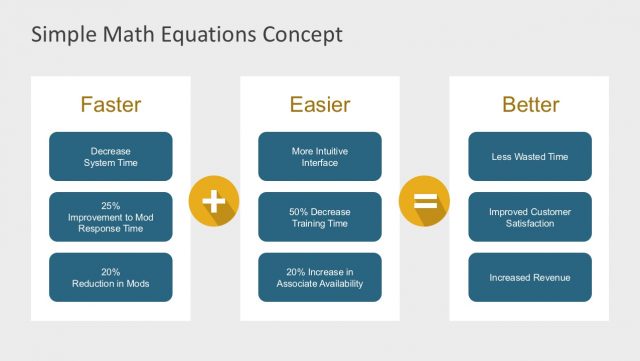 Simple Math Equations PowerPoint - SlideModel Simple Math Equations PowerPoint - SlideModel