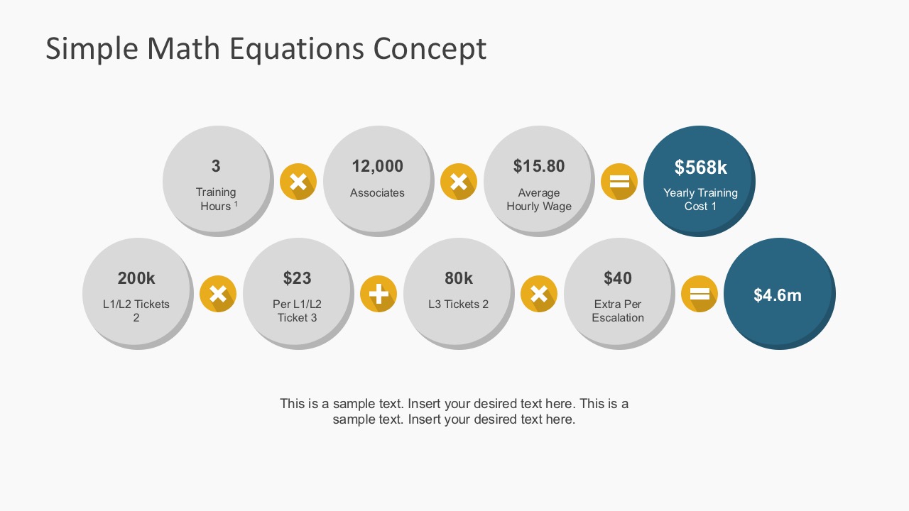 Math Equations Graphics Diagram - SlideModel