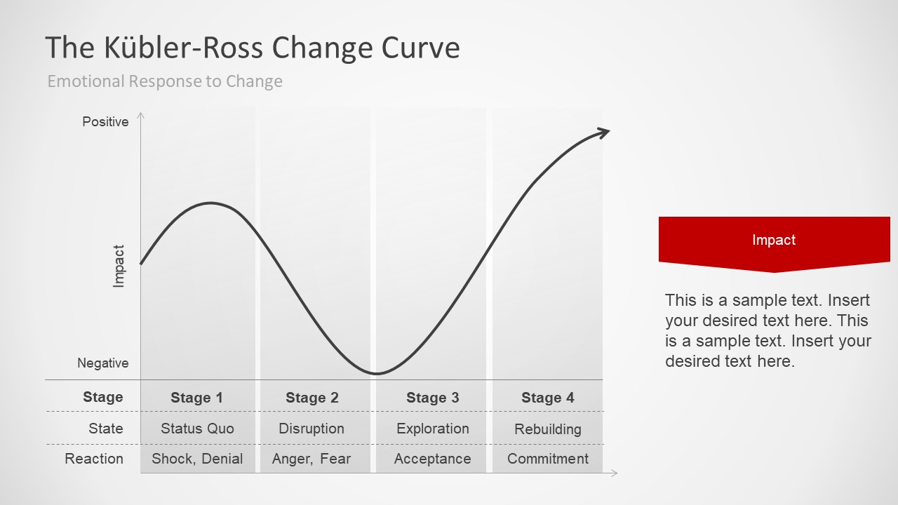 Kubler Ross Change Curve for PowerPoint