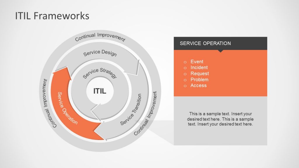 IT Capabilities Implementation ITIL PPT - SlideModel