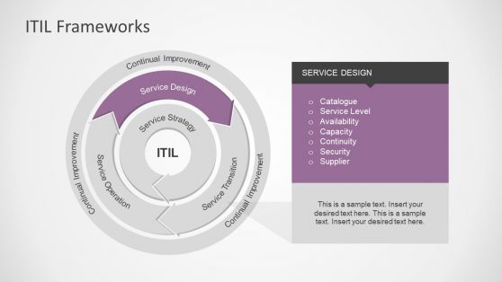 PowerPoint ITIL Framework Template - SlideModel