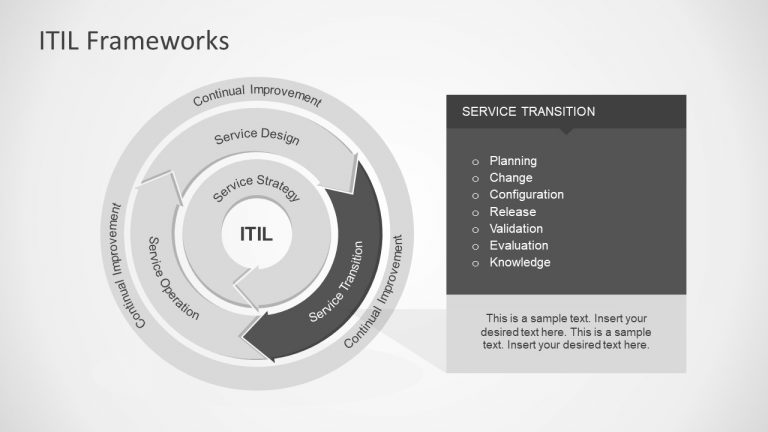 ITIL Service Management Model Diagram - SlideModel