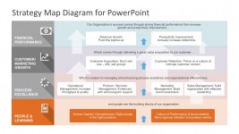 Strategy Table Map Diagrams for PowerPoint - SlideModel