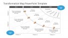 Transformation Map Model Template - SlideModel